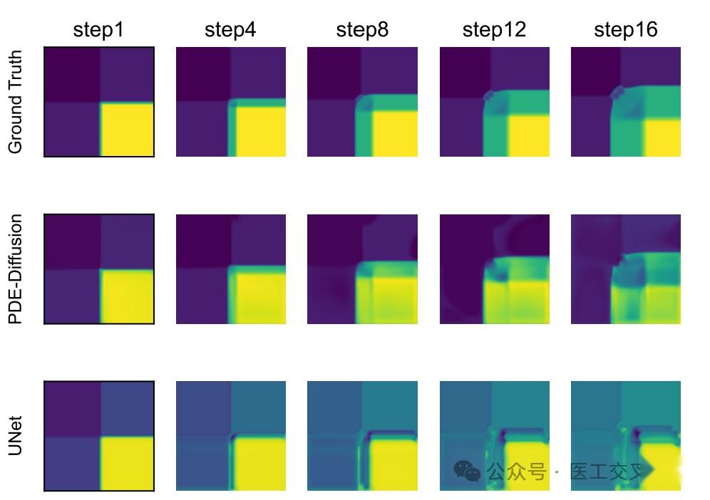 北京航空航天大学的李建欣团队引入了PDE-diffusion模型求解偏微分方程 - 知乎
