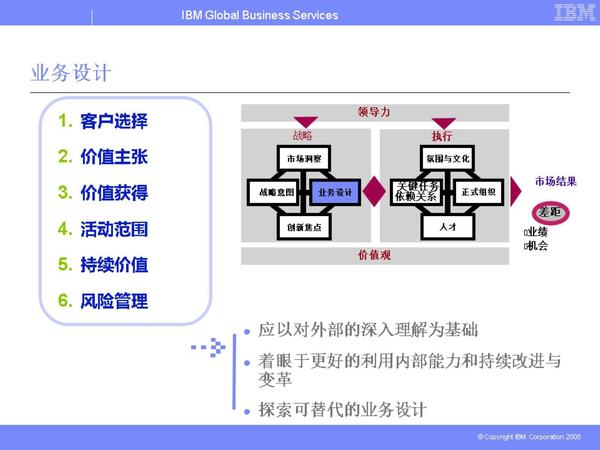 BLM模型（PPT） - 来自IBM - 知乎
