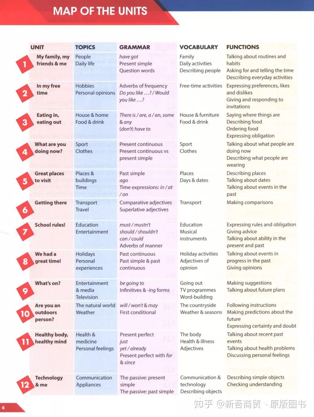 2020年最新考纲版剑桥原版英语KET、PET备考教材Compact系列解析说明 - 知乎