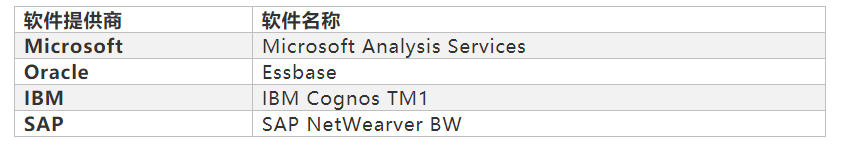 浅谈MDX数据库 - 知乎