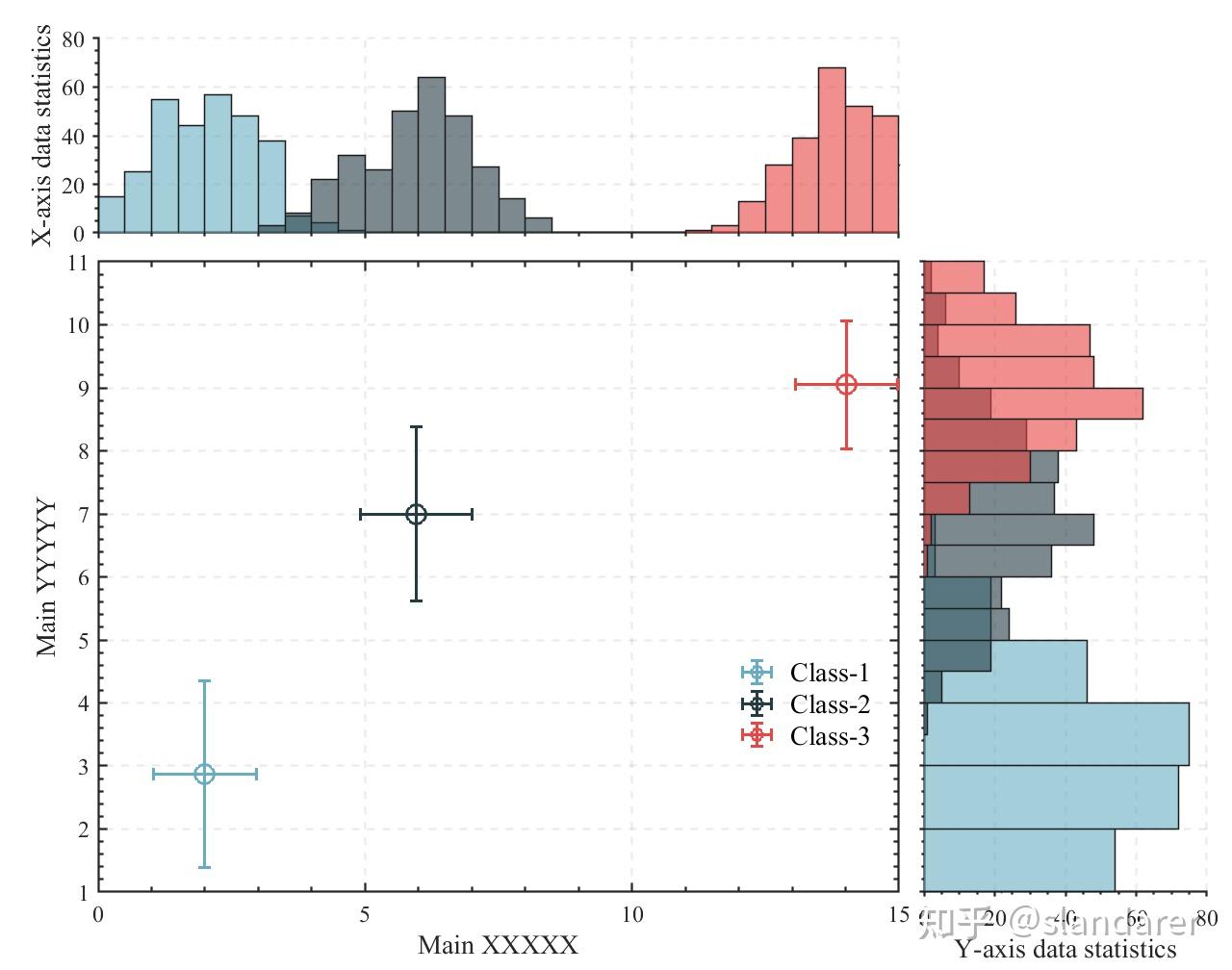 MATLAB | 全网最全边际图绘制模板(直方图、小提琴图、箱线图、雨云图、散点图... ...) - 知乎