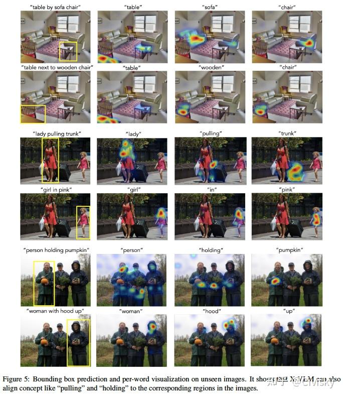 X-VLM：多粒度视觉语言预训练方法 - 知乎