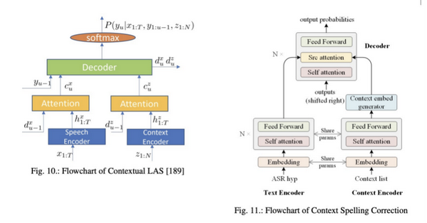 语音识别(ASR)论文优选：端到端ASR综述Recent Advances in End-to-End Automatic Speech ...