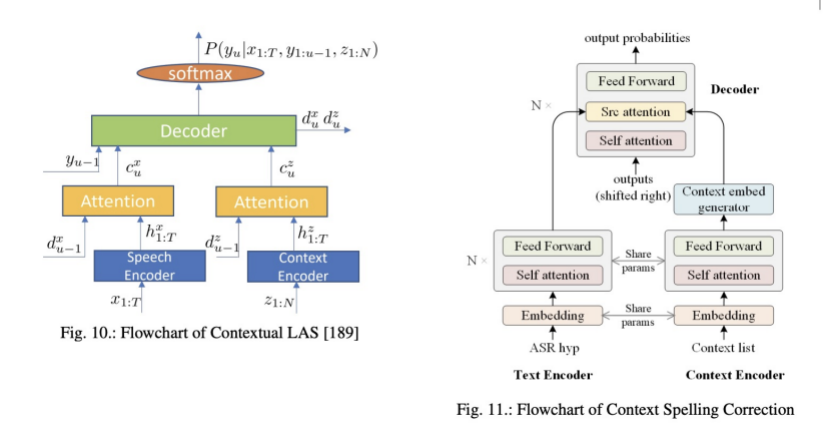 语音识别(ASR)论文优选：端到端ASR综述Recent Advances in End-to-End Automatic Speech Recognition - 知乎