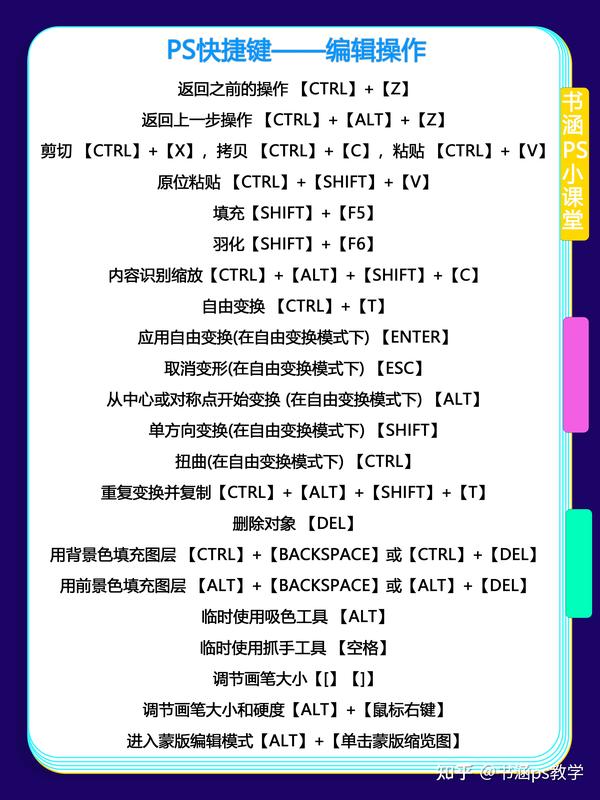 ps常用快捷键大全 - 知乎