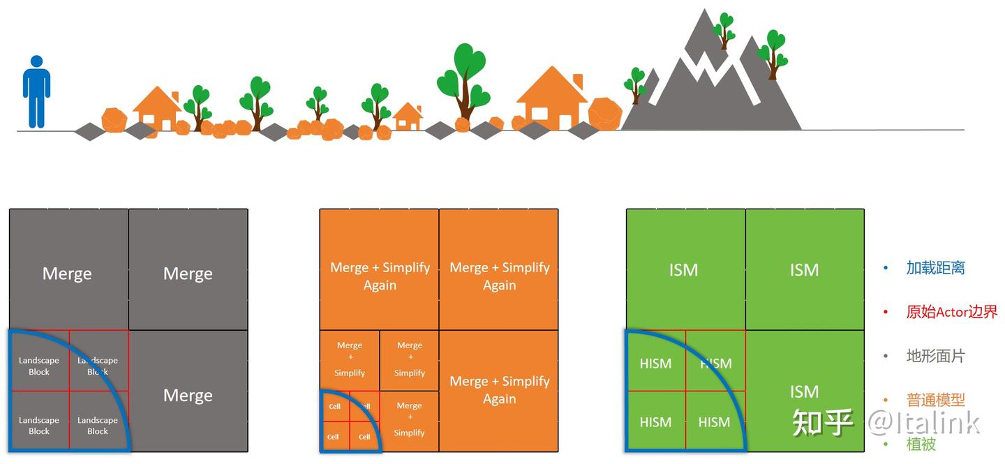 Unreal Engine 5 开发 — LOD不完全指南 - 知乎