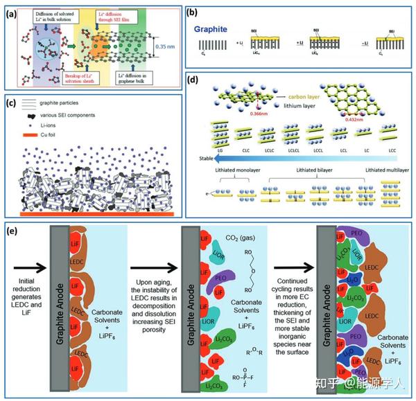 Review: SEI中LiF的作用越来越受到重视 - 知乎