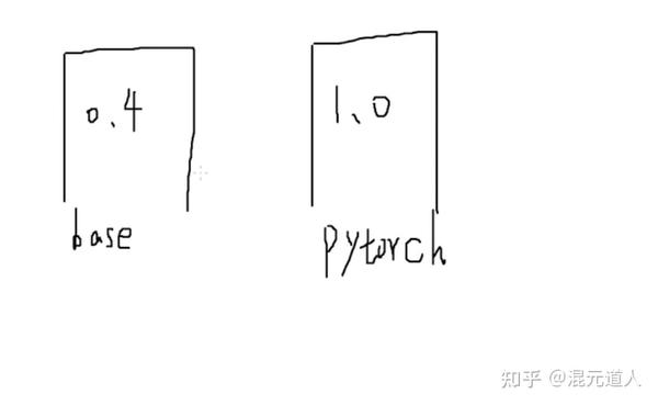 Pytorch学习笔记丨01 知乎