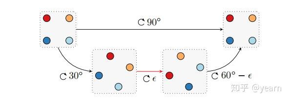 ICLR2020|FSPOOL:集合预测模型的责任问题与解决方案 - 知乎