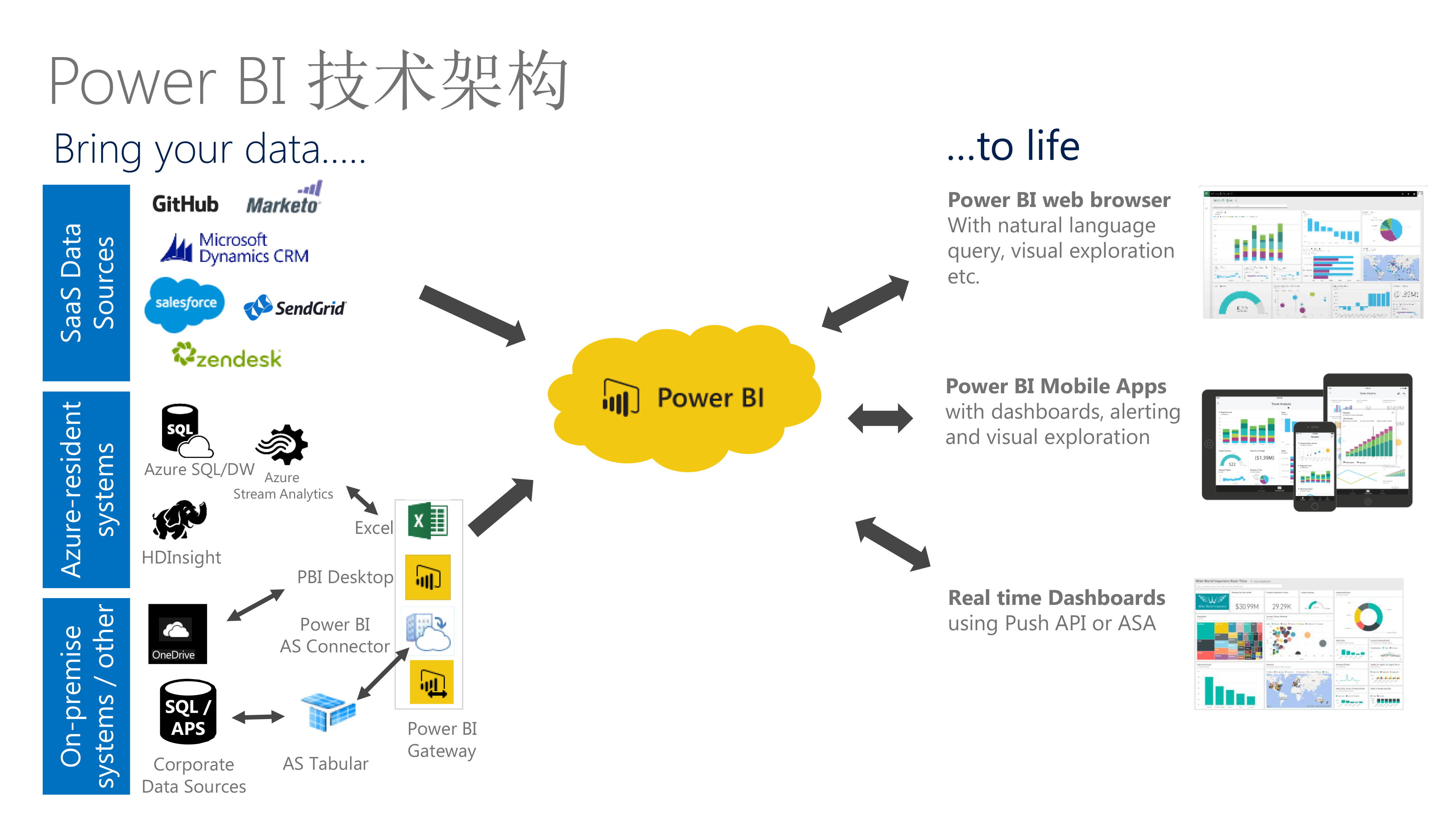 PowerBI最新功能全讲解 - 知乎
