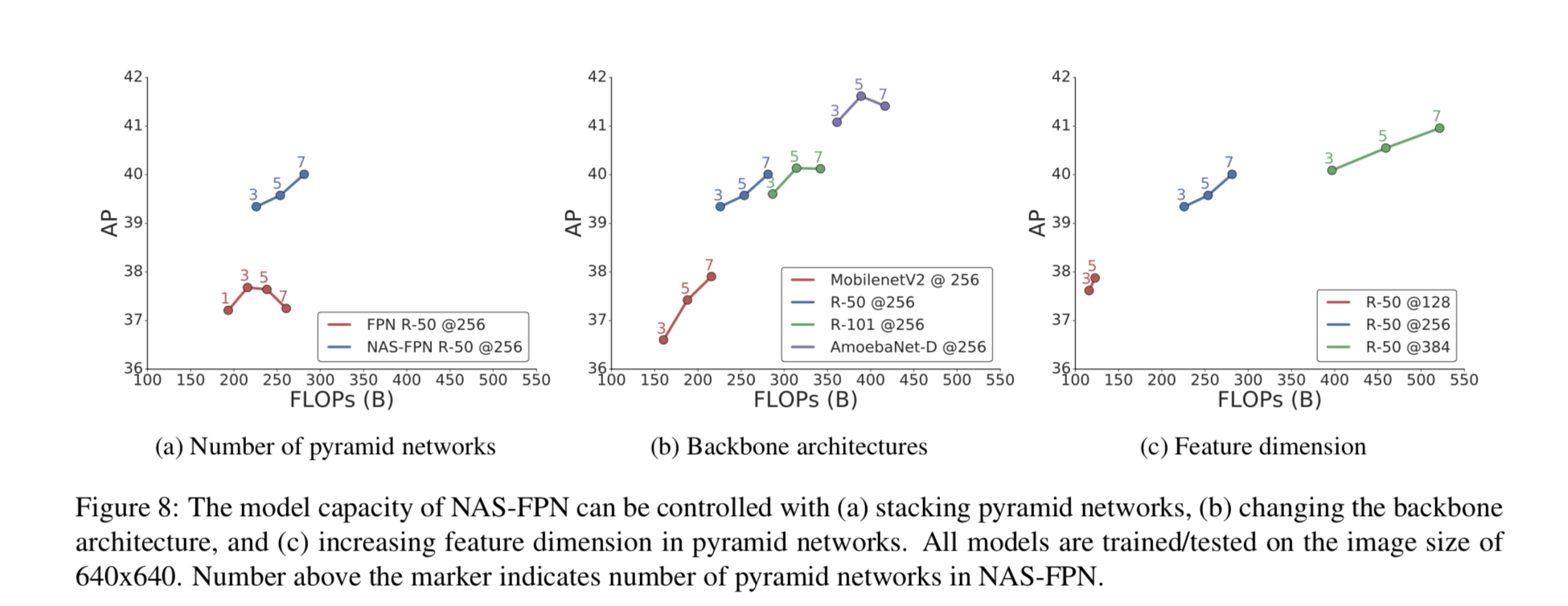 NAS+Det第一弹：NAS-FPN: - 知乎