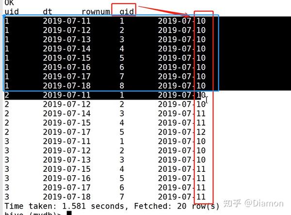 SQL算法: 连续值问题 - 知乎