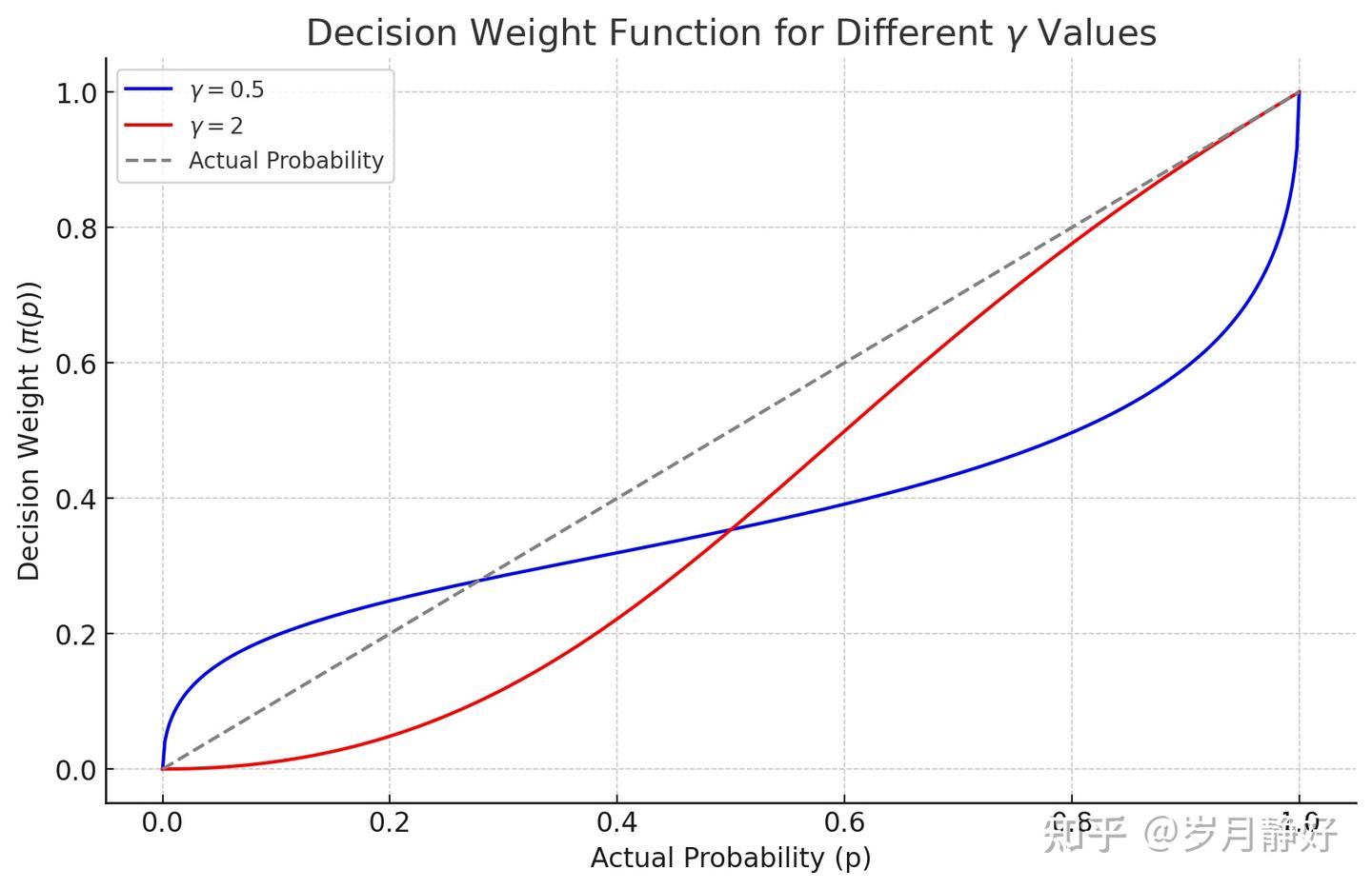 【RLHF系列】KTO: Model Alignment as Prospect Theoretic Optimization - 知乎