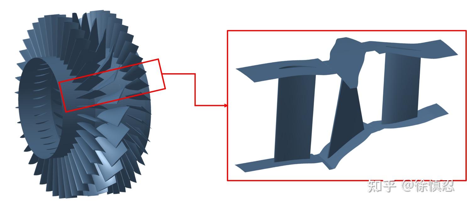 [付费知识]多级压气机流场分析 - 知乎