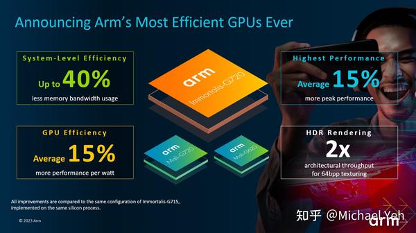 ARM Mali Immortalis-G720 GPU - 知乎