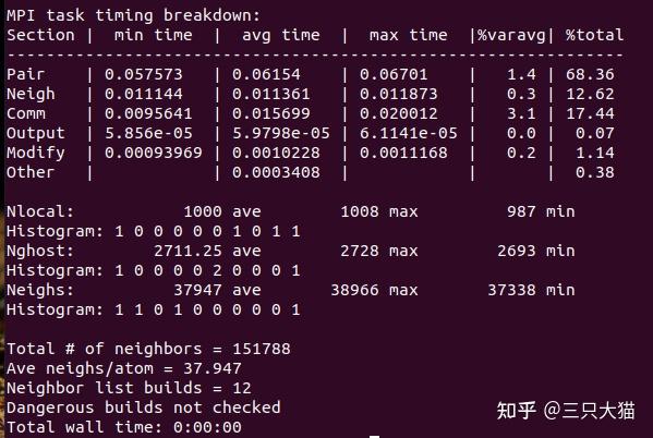 Ubuntu 安装LAMMPS软件 - 知乎