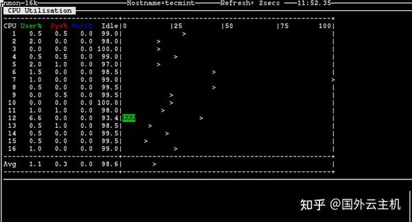 Nmon – 一款监控Linux系统和网络性能的工具 - 知乎