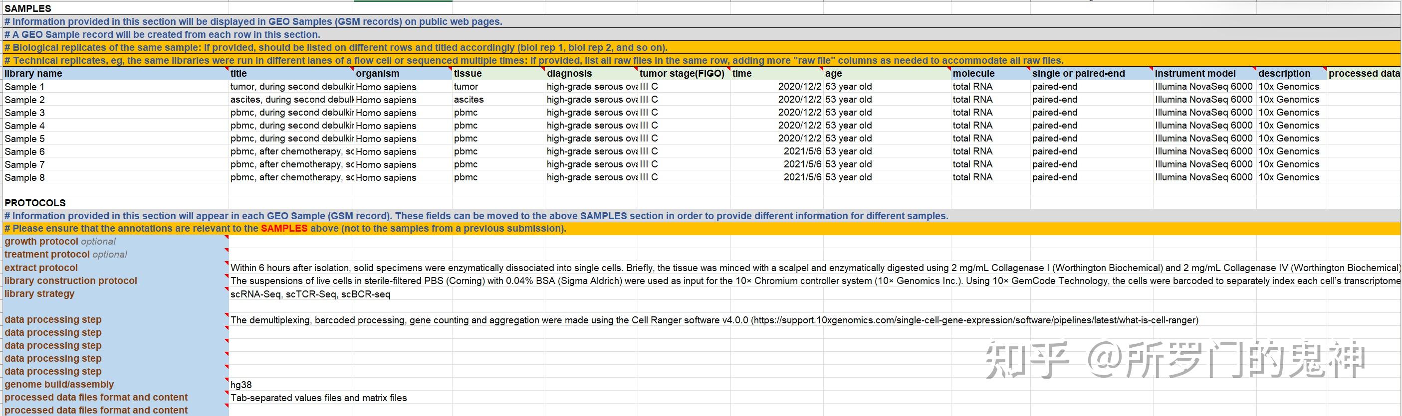 单细胞测序GEO数据上传最新经验分享（2022） - 知乎