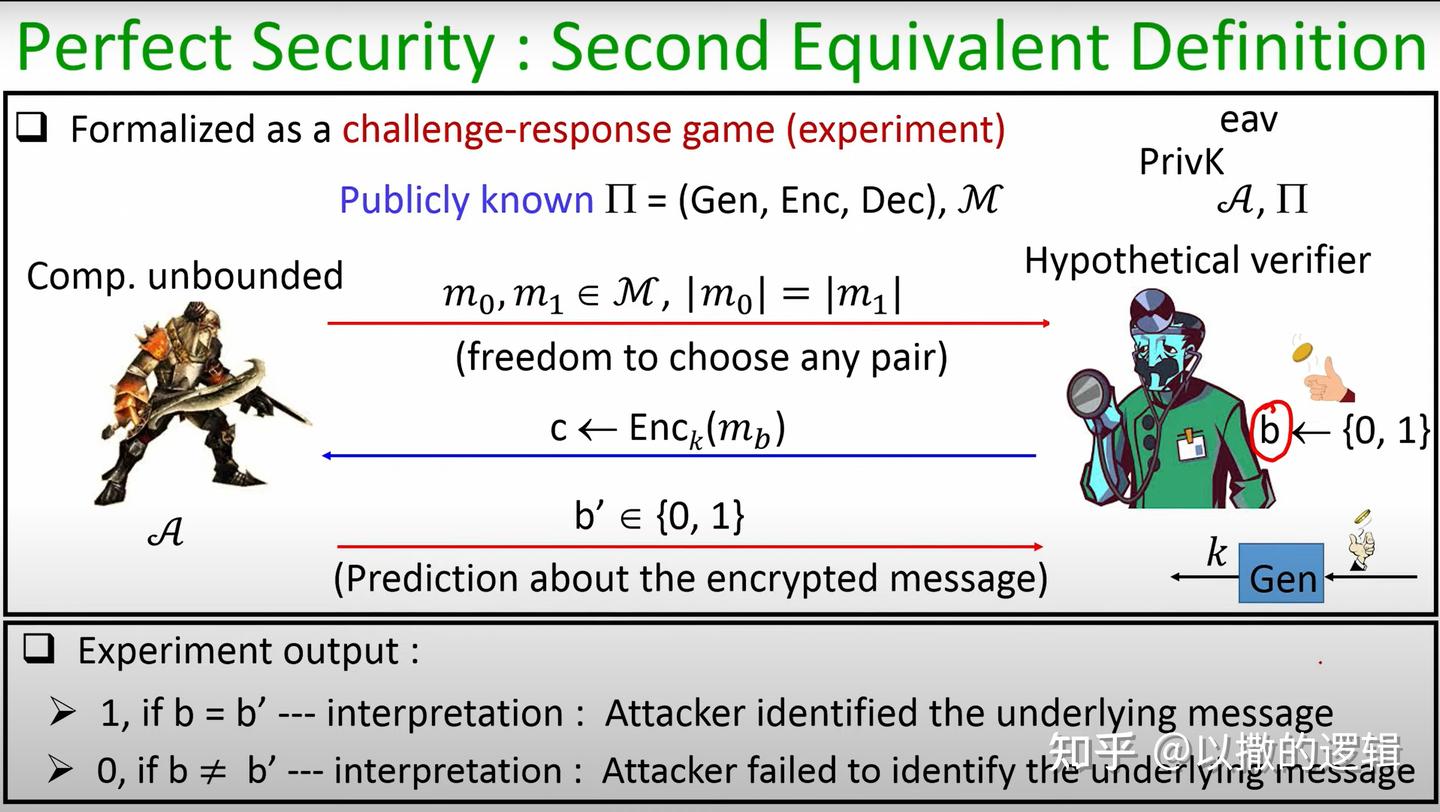Modern Cryptography笔记（一）：Perfect Secrecy - 知乎