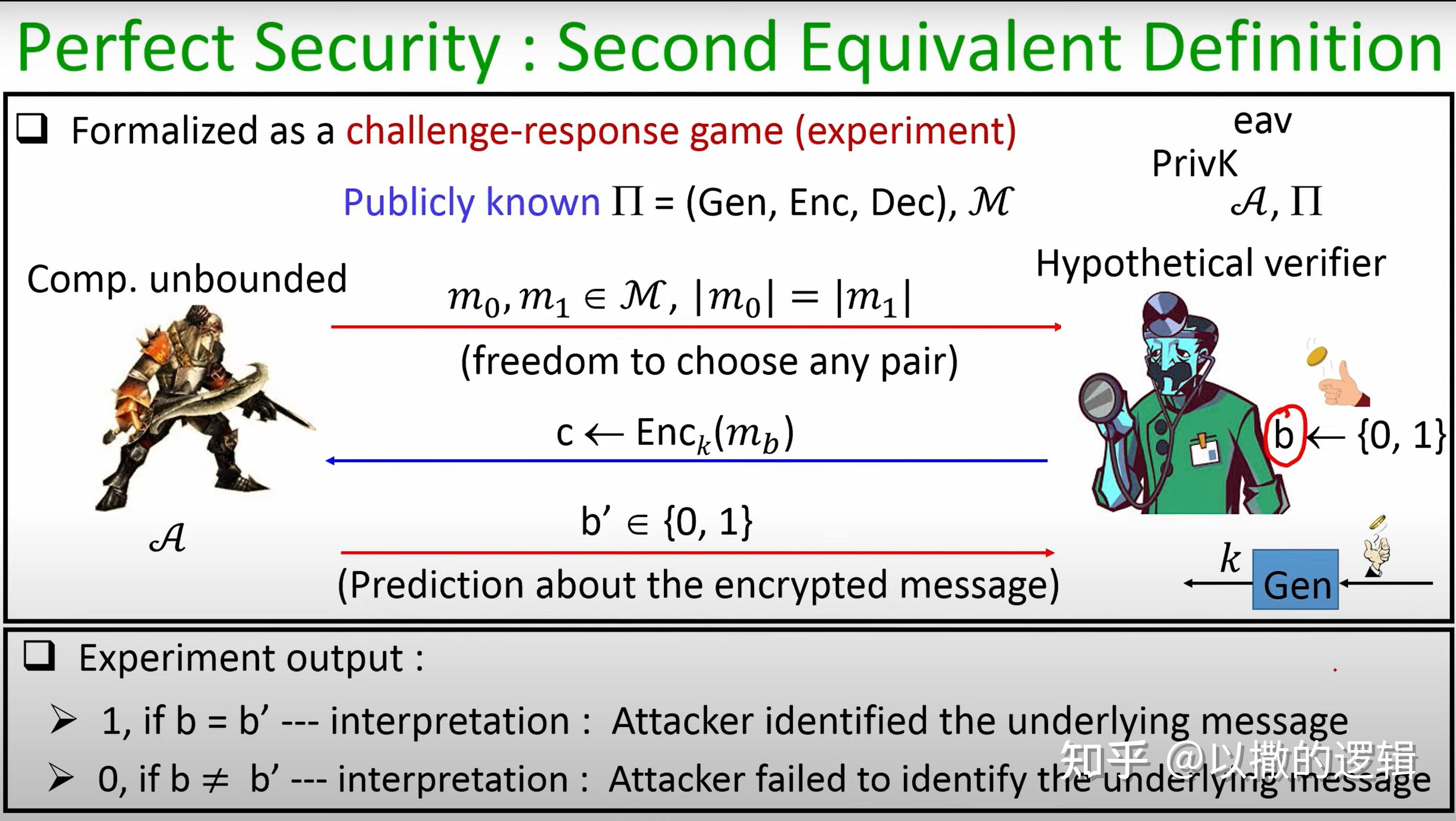Modern Cryptography笔记（一）：Perfect Secrecy - 知乎