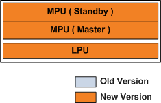 华为交换机ISSU功能介绍 - 知乎