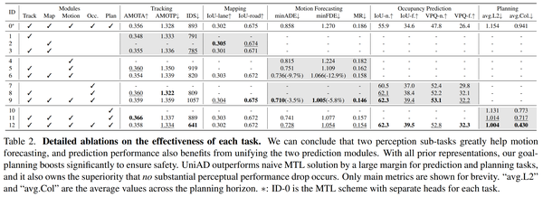 UniAD: Planning-oriented Autonomous Driving - 知乎