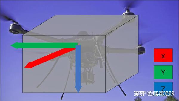 【学习笔记】Airsim中的坐标系 - 知乎
