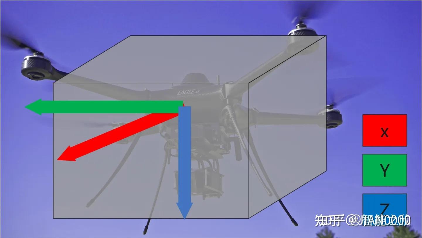 【学习笔记】Airsim中的坐标系 - 知乎