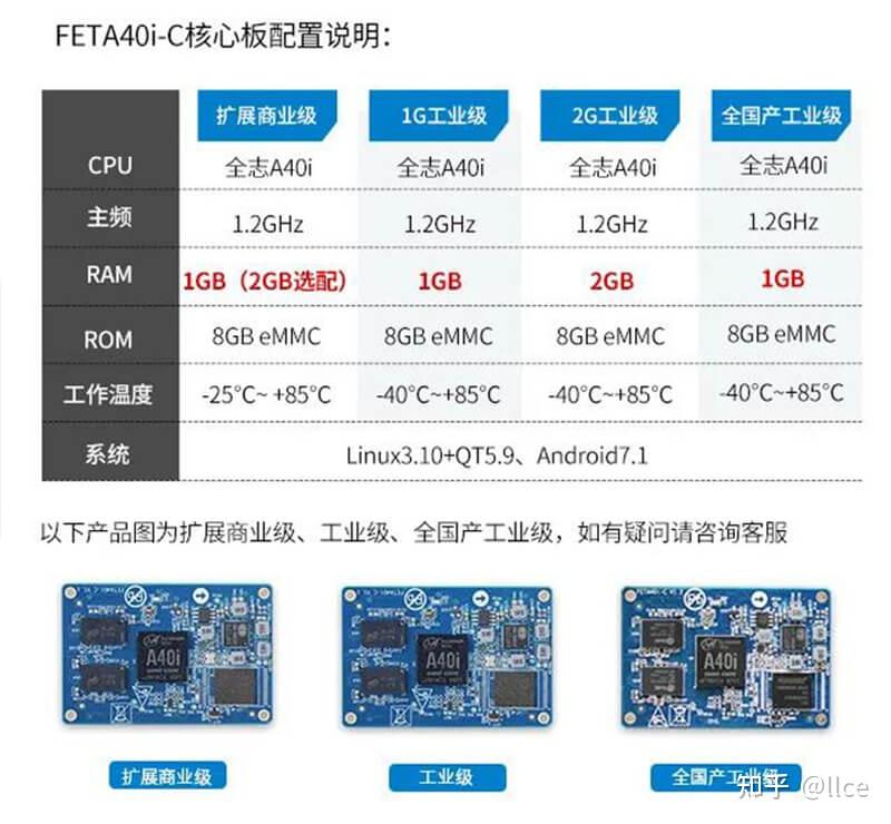 新资料丨全志A40i及全志T3开发板 对CAN的支持补充 - 知乎