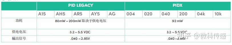 工采网：Alphasense推出PIDX传感器，PID传感器技术的新纪元 - 知乎