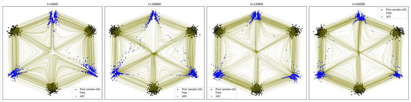 通俗易懂的Flow Matching原理解读（附核心公式推导和源代码） - 知乎
