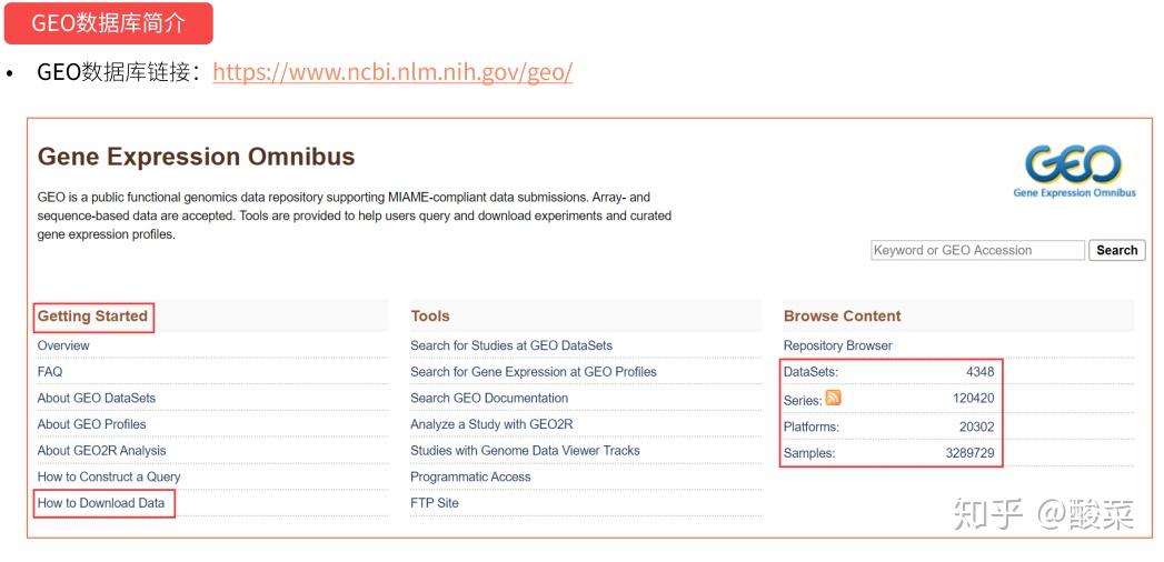GEO、TCGA&ICGC测序数据下载？ - 知乎