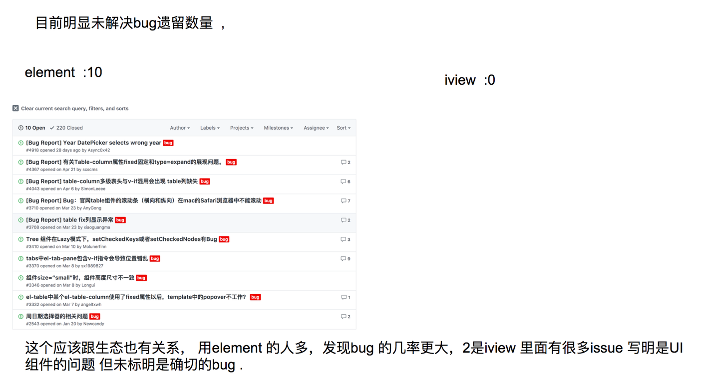 element-ui 与 iView的对比 - 知乎