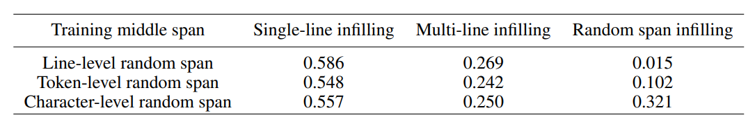 filling in the middle解读总结 - 知乎