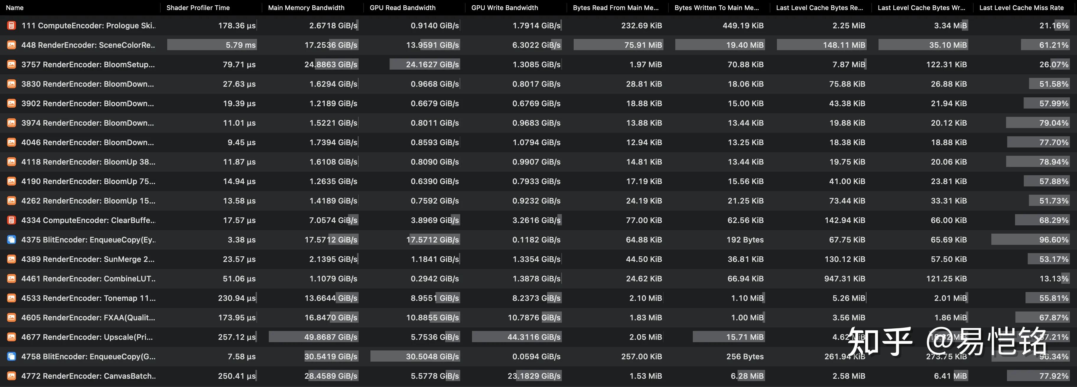 UE 5.1 移动平台延迟渲染详细评估 - 知乎