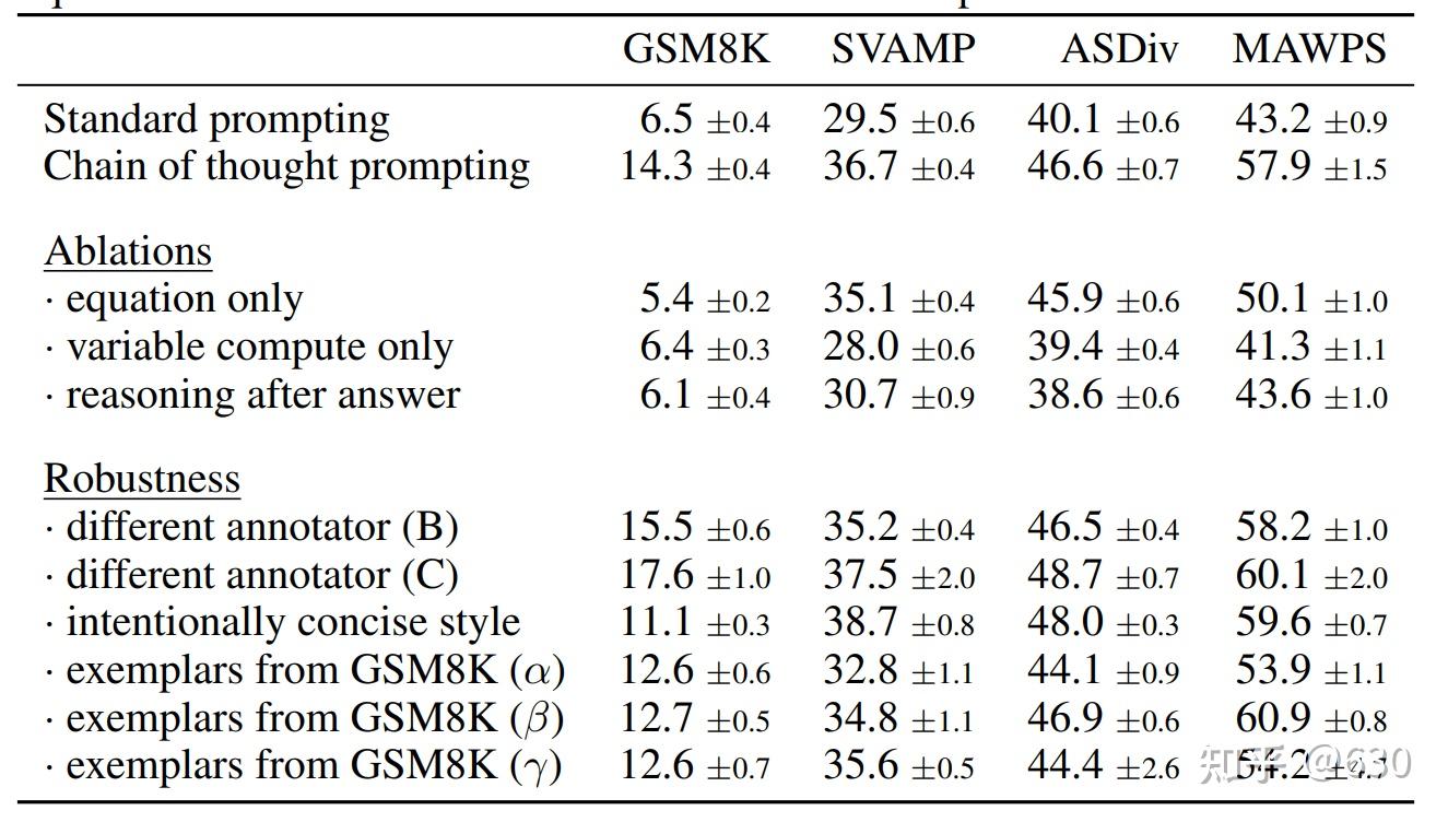 CoT开山之作：Chain-of-Thought Prompting Elicits Reasoning in Large Language ...