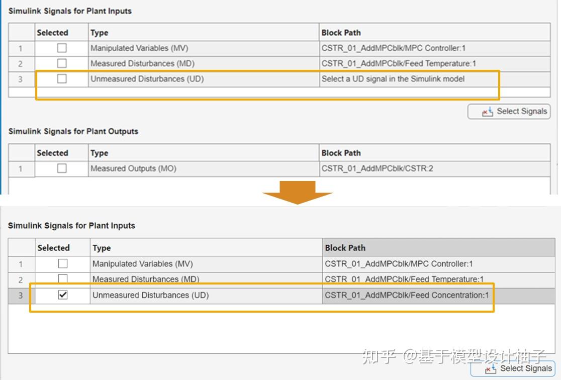 Simulink MPC - 3 线性 MPC 控制器设计 - 知乎