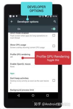 Android 界面性能调优渲染+To检测+OverDraw+Rendering - 知乎