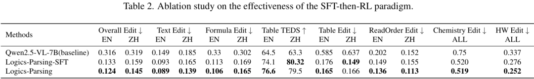 阿里提出Logics-Parsing：强化学习教大模型读懂复杂文档，达到SOTA水平 - 知乎