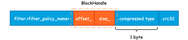 到处抄来的LevelDB笔记 - 知乎