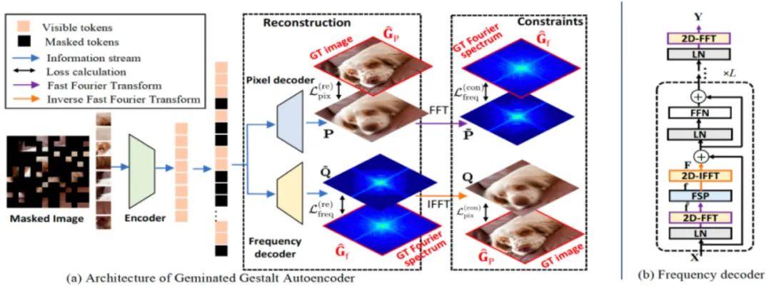 AAAI 2023｜优图16篇论文速览，含多标签分类、姿态估计、目标检测、HOI、小样本学习等研究方向 - 知乎