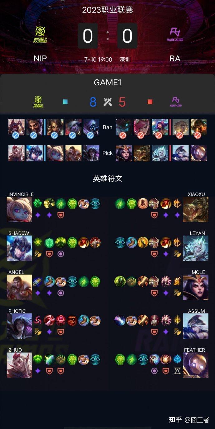 NIP零封RA，RNG趟进季后赛！网友提问：NIP能晋级季后赛吗？ - 知乎