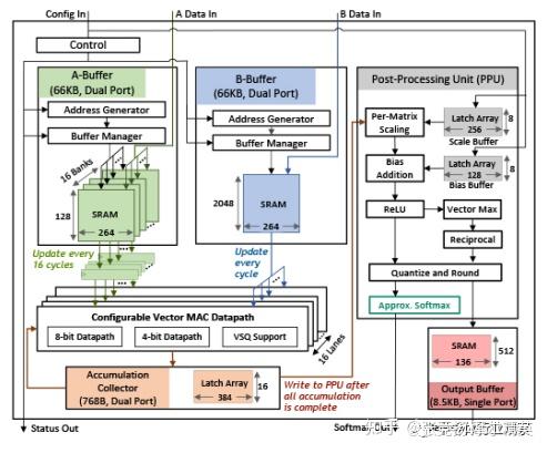 VLSI 2022亮点总结：中国大陆不可忽视！ - 知乎