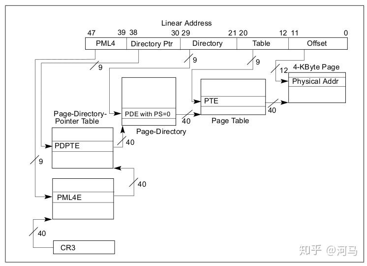 Intel x86 CPU的地址转换加速机制 - 知乎