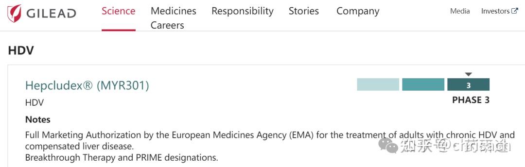 吉利德的慢丁肝治疗药物 | 全球首个针对慢性丁型肝炎病毒感染的病毒进入抑制剂Hepcludex (bulevirtide) - 知乎