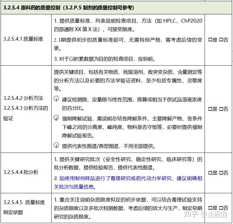 化药创新药IND申报资料（M3.2）形式审核要点 ——药学篇 - 知乎