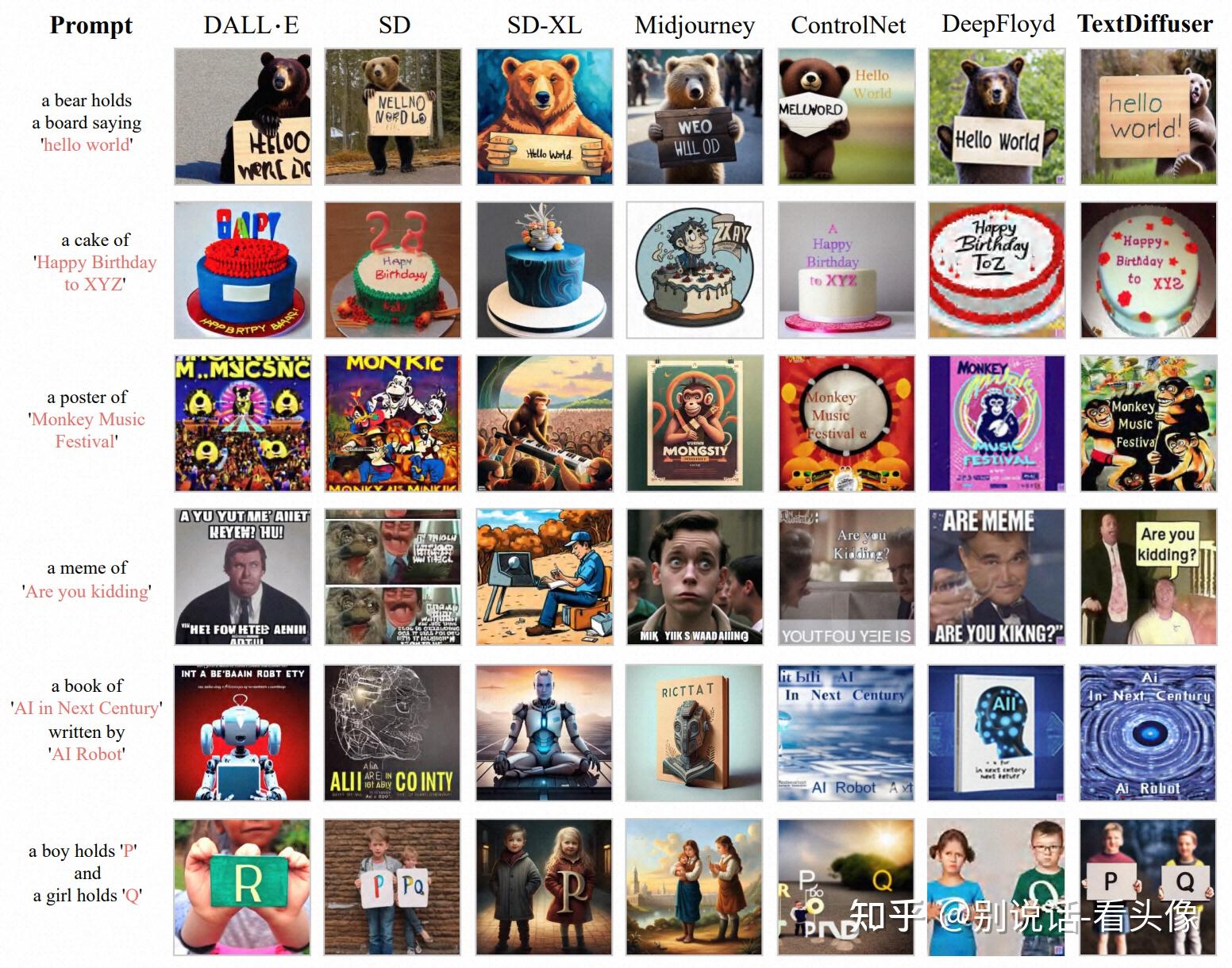 【可控文本生成五】TextDiffuser: Diffusion Models as Text Painters - 知乎