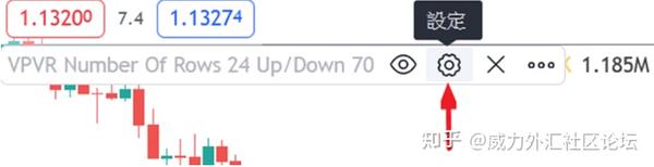 [Oanda]【TradingView教学】如何在TradingView上使用成交量分布图（Volume Profile）？ - 知乎