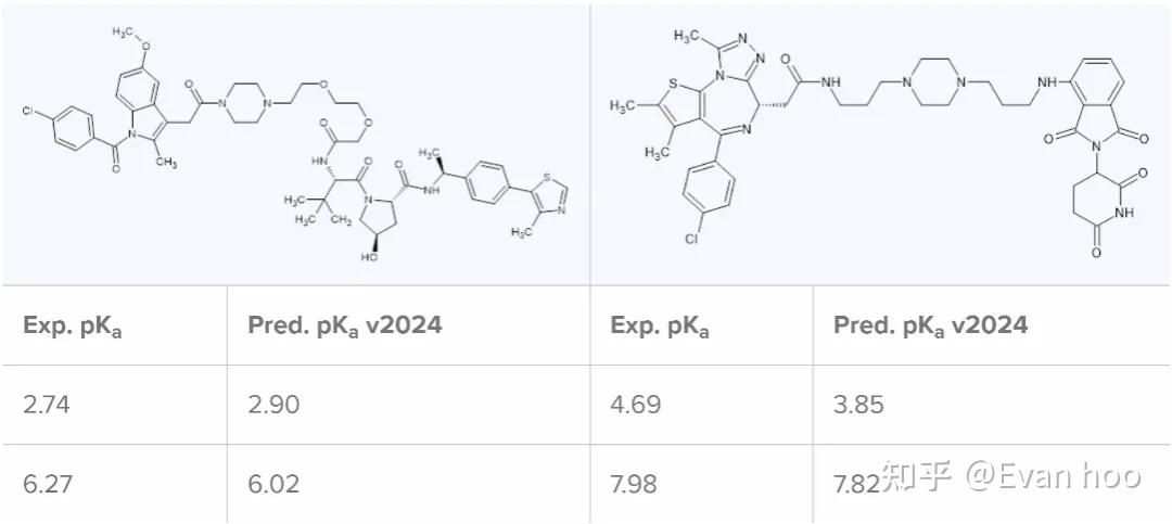 PhysChem Suite 2024：新版本带来的理化性质预测性能提升 - 知乎