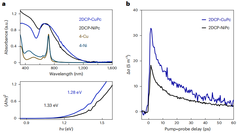 冯新亮院士，最新《Nature Materials》！ - 知乎